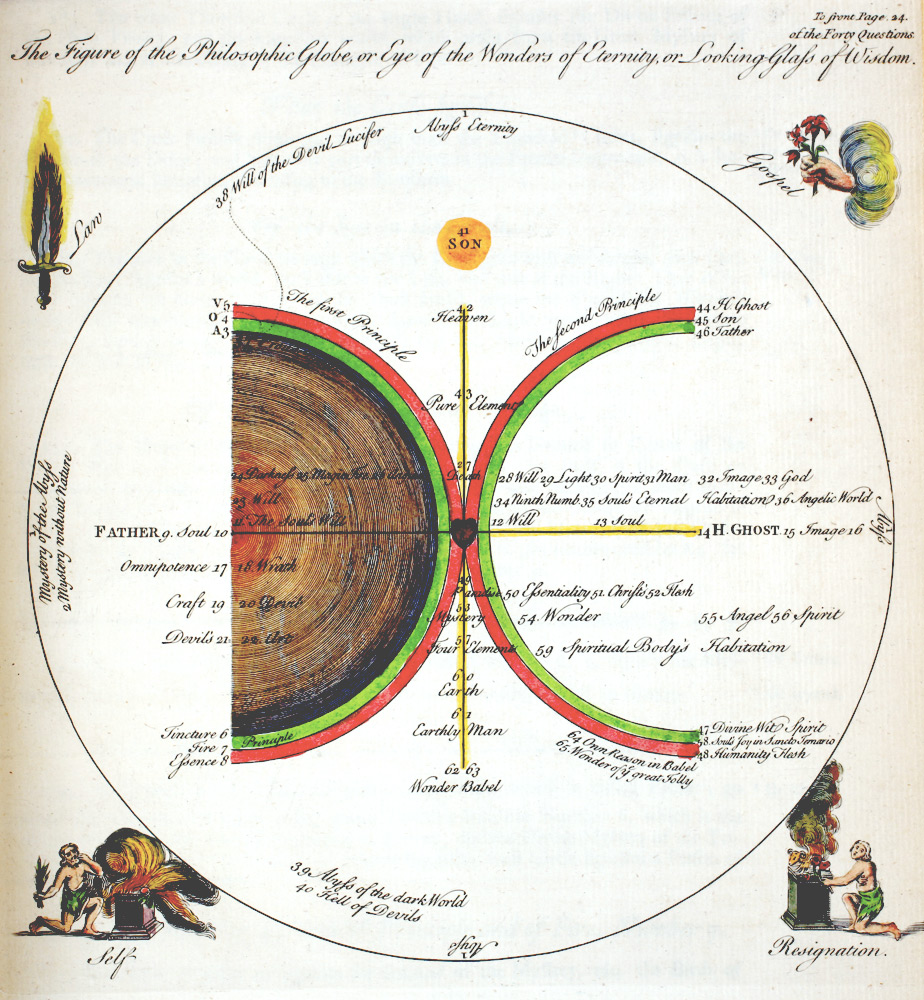 Eye-of-the-Wonders-of-Eternity | Envision your Evolution