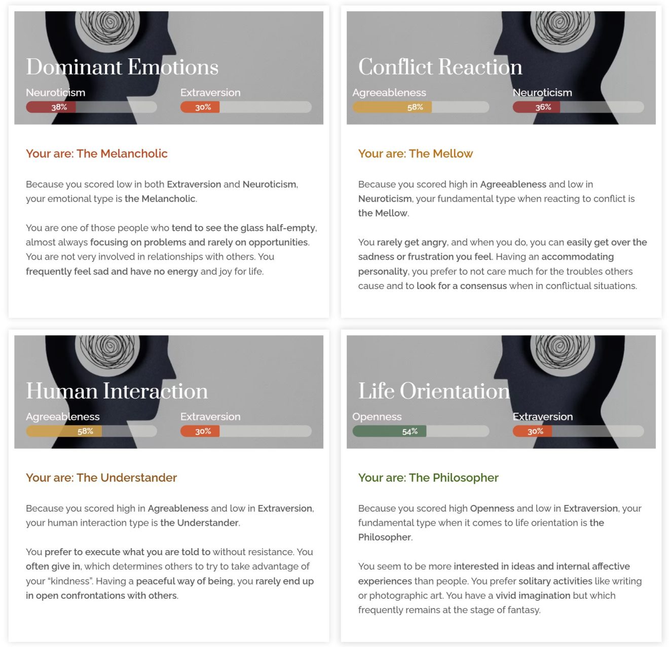 Complete Report for The Big Five Personality Test | Online Test