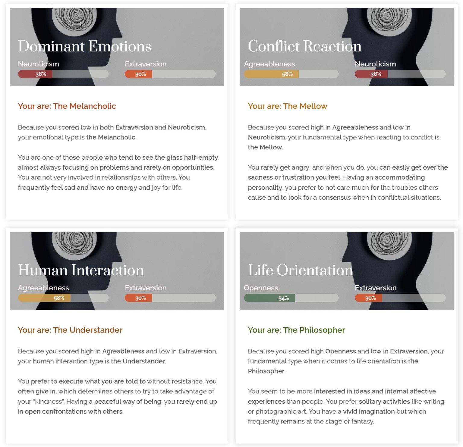 Complete Report for The Big Five Personality Test | Online Test