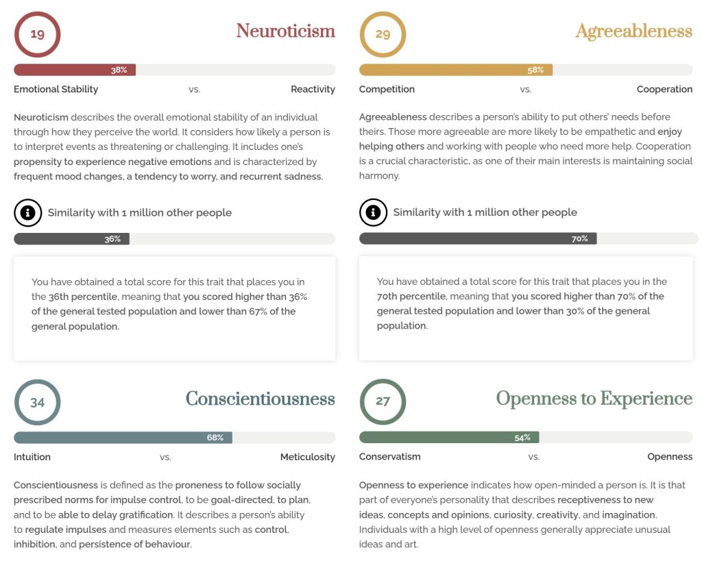 Complete Report for The Big Five Personality Test | Online Test