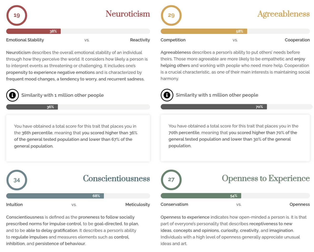 Complete Report for The Big Five Personality Test | Online Test