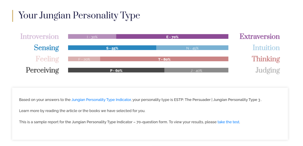 Complete Report for The Jungian 16 Personality Type Indicator | Online Test