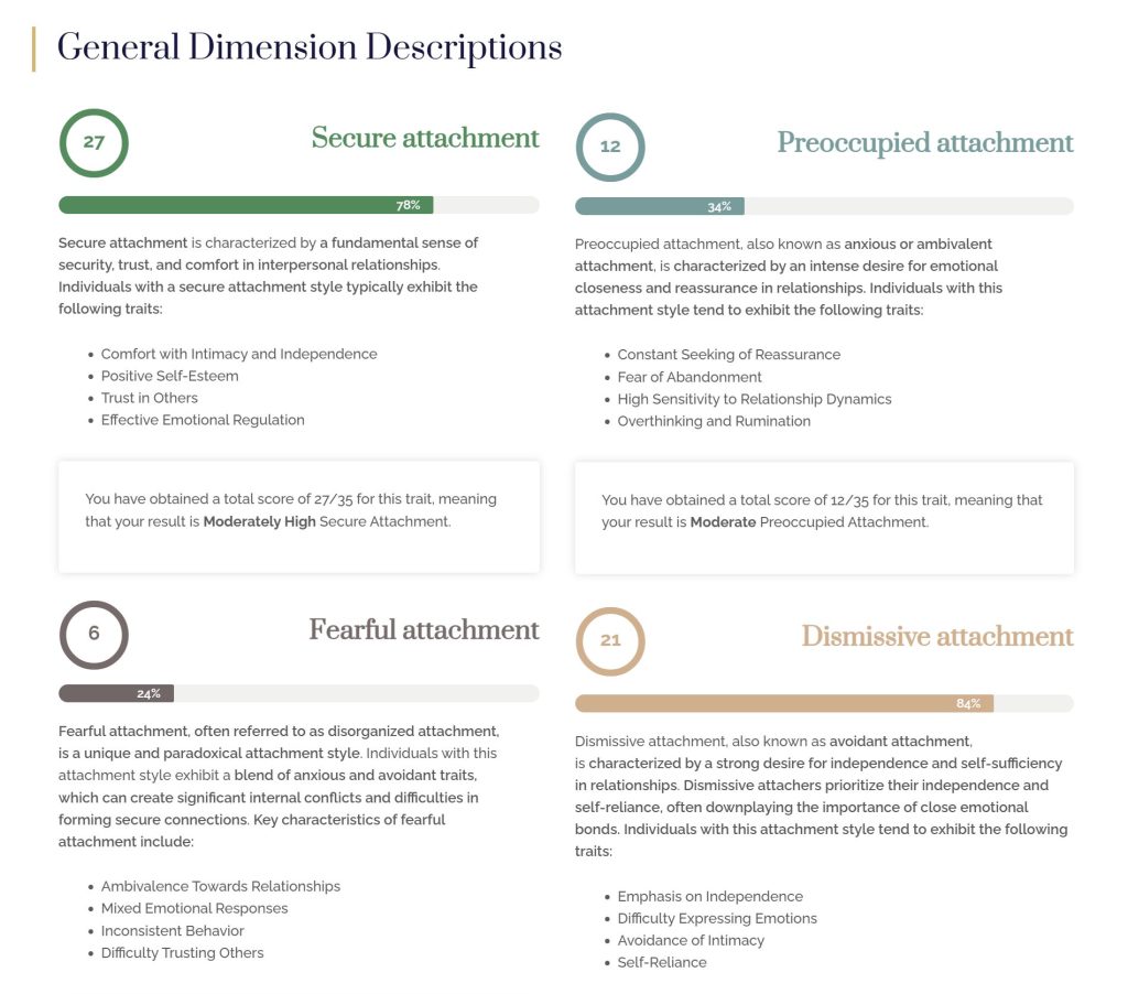 Complete Report for The Attachment Styles Questionnaire | Online Test